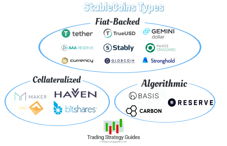 Learning the basics of Stablecoins – Talk Crypto